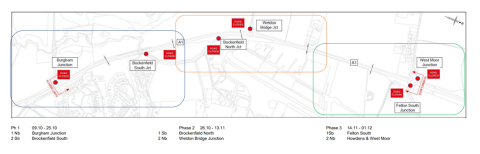 Resurfacing works – A1 Burgham to West Moor | Felton Parish Council